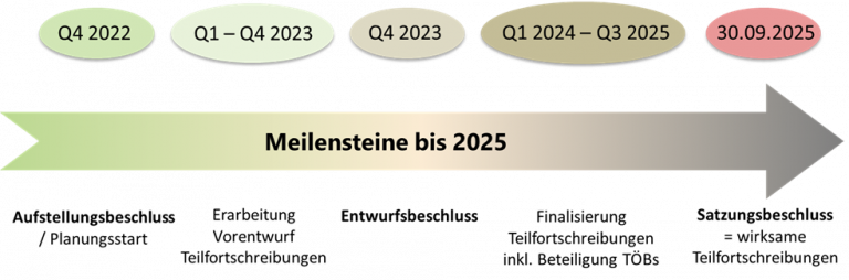 Erneuerbare Energien 2025 – Regionalverband Ostwürttemberg